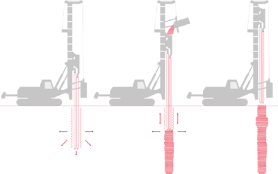 Vibro Stone Columns | Menard Canada