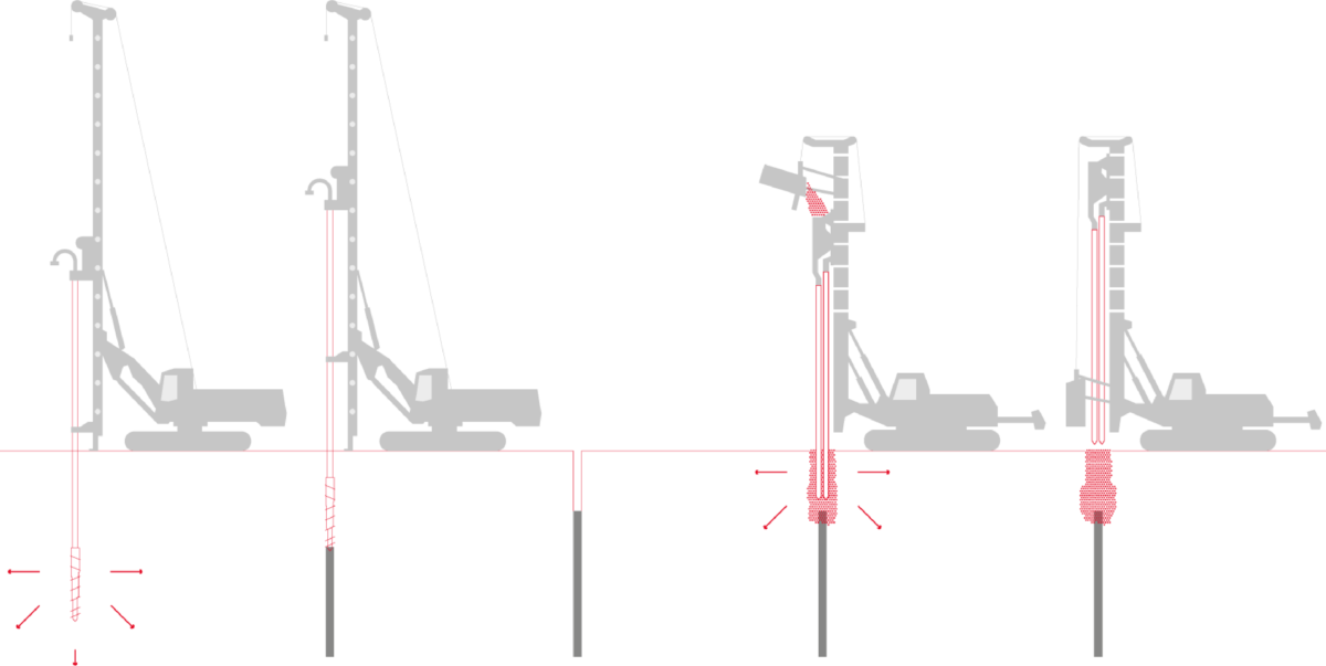 Bi-Modulus Columns | Menard