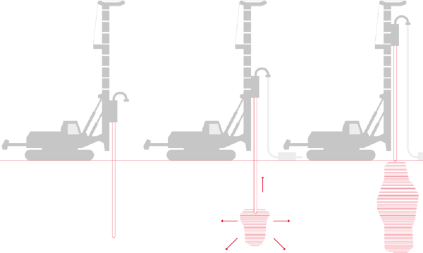 Compaction Grouting | Menard Canada