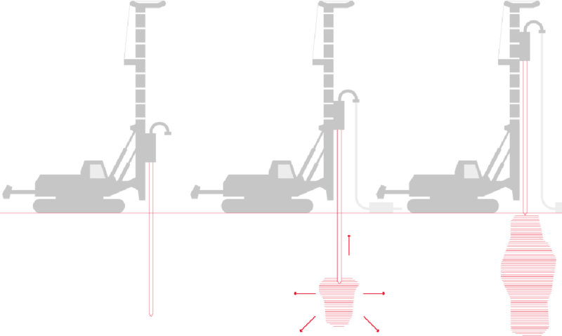 Injection Solide Refoulante | Menard Canada