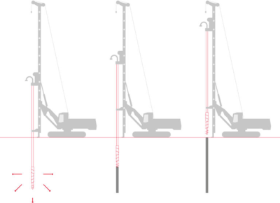 Controlled Modulus Column (CMC) | Menard Canada
