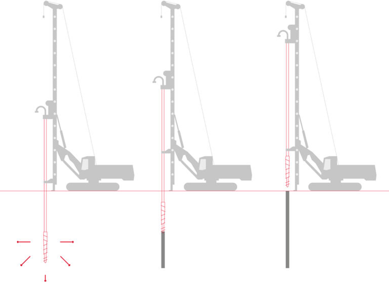 Controlled Modulus Column (CMC) | Menard Canada